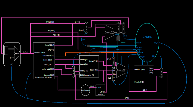 Hello Codings Verilog Code For 16bit Risc Processor