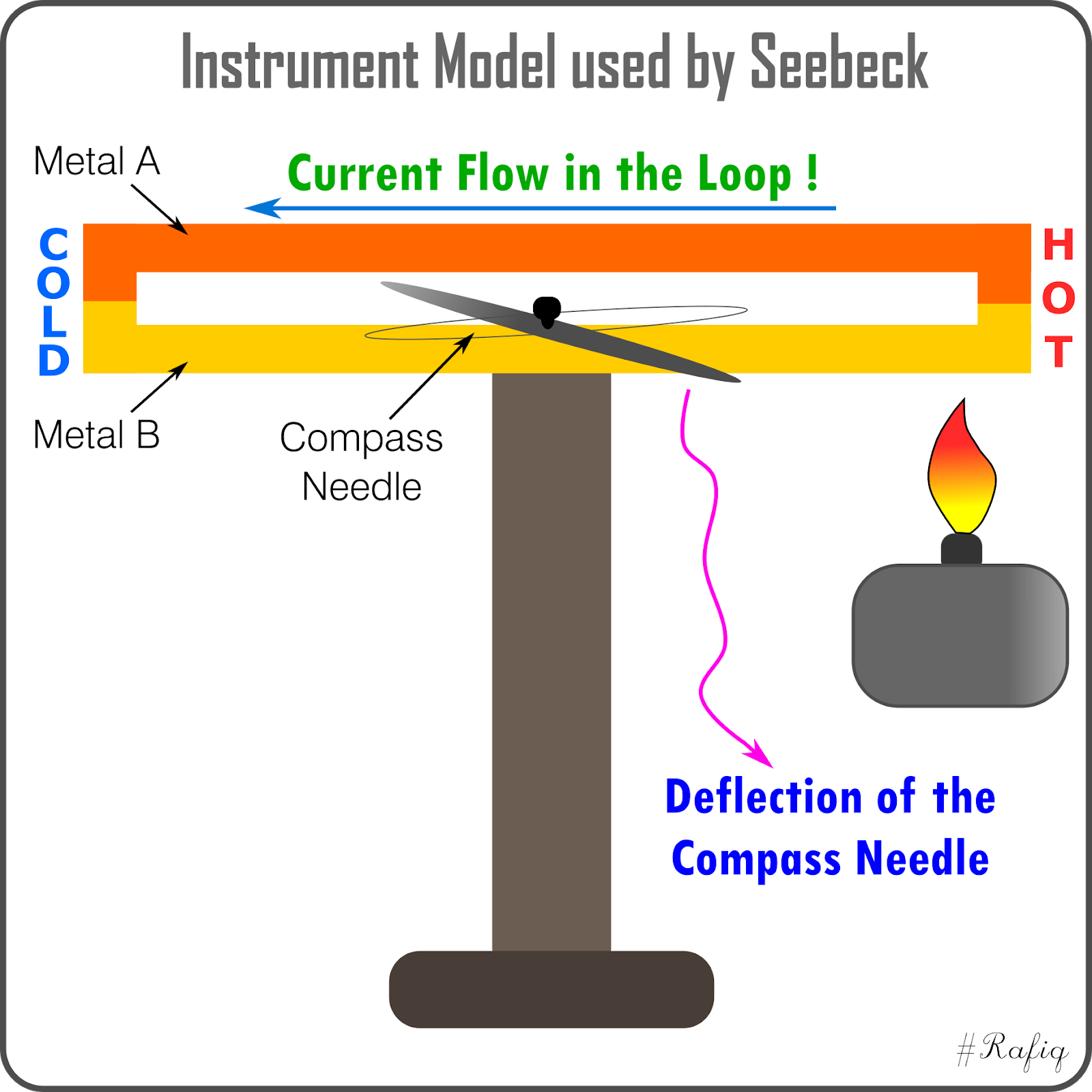 History of Thermoelectricity