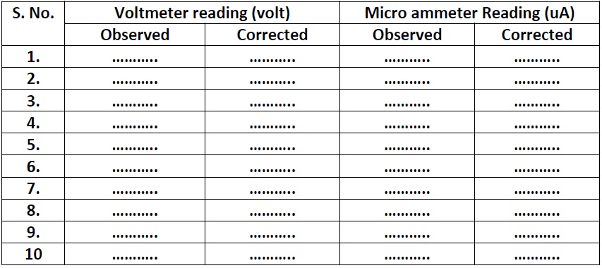 To draw the characteristic curve of a zener diode and to determine its ...