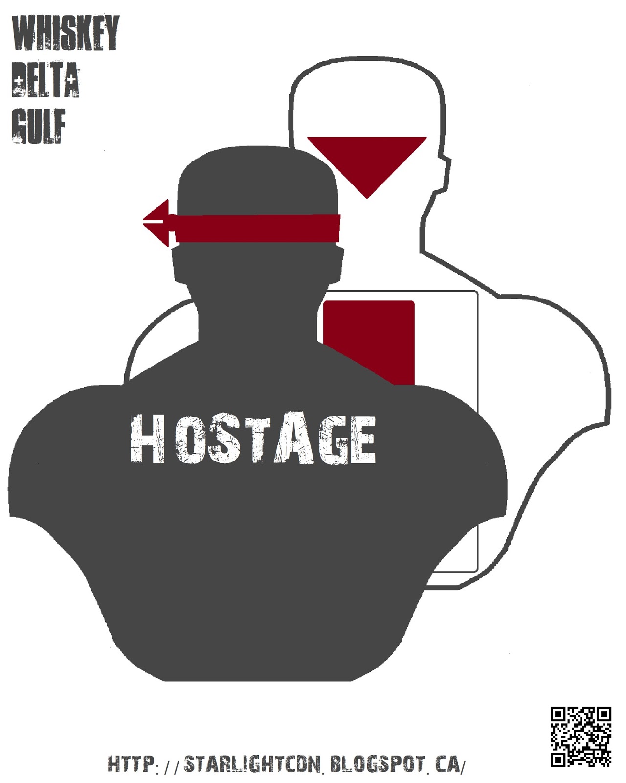 Whiskey Delta Gulf : Targetry