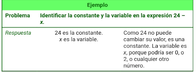Operadores aritméticos, orden de prioridad de operadores, expresiones ...