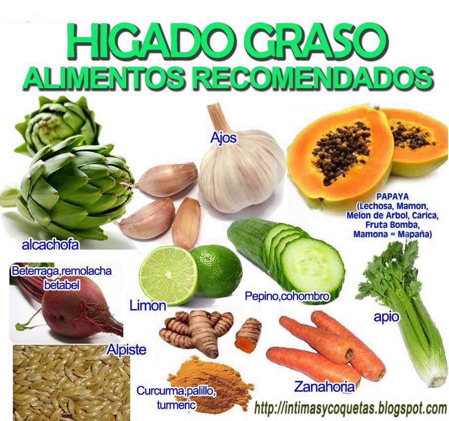 MELBIO CARTAGENA Y MURCIA: Para mantener el Hígado sano... Alimentos ...