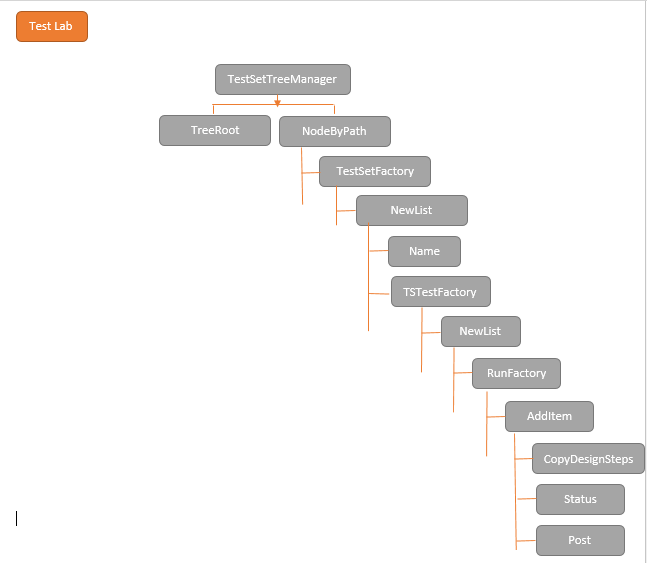 Test Automation using Selenium and Unified Functional Testing (UFT) By ...