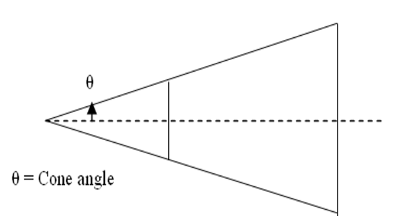 Theory of Uniform conicity