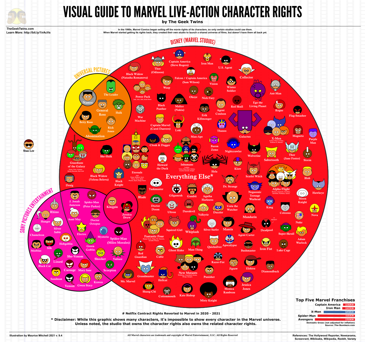Updated: "Visual Guide to Marvel Character Live-Action Rights ...
