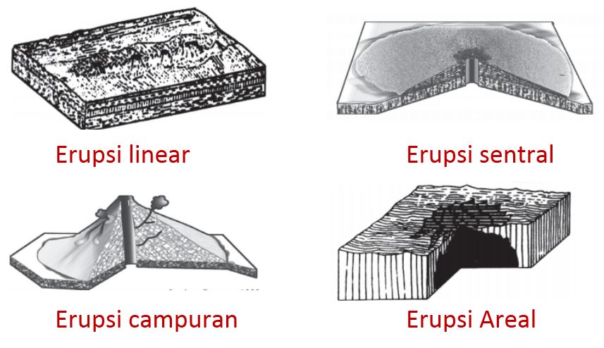 Makalah Vulkanisme (Pengertian, Jenis, Fenomena, Gejala, Bentuk ...