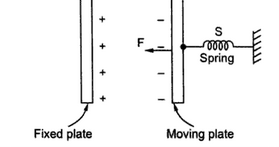Electrostatic instruments