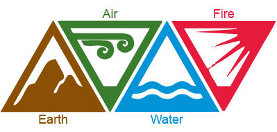 TetraMap, not so Fire but more Earth- girl