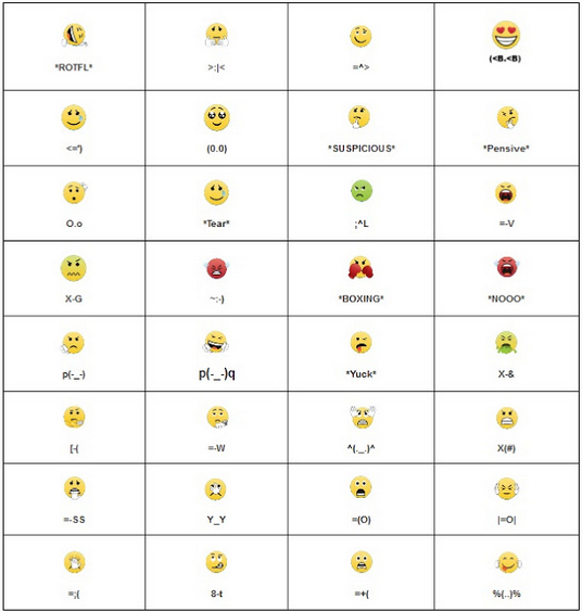 Cek Pengertian Kode Emoticon BBM Mu Disini | AKSI BBM