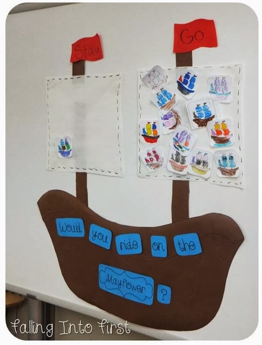 All About Thanksgiving | Falling into First