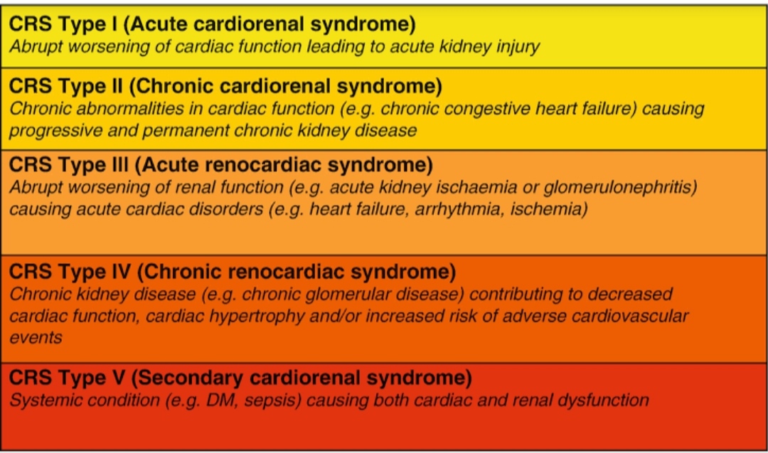 Medicine case discussion
