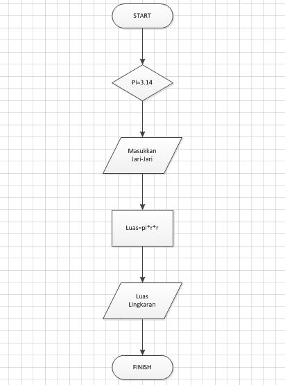 FLOWCHART