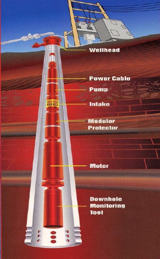 Artificial Lift ~ Petroleum Science