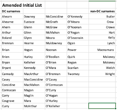 DNA and Family Tree Research: Toward a Methodology for confirming the ...
