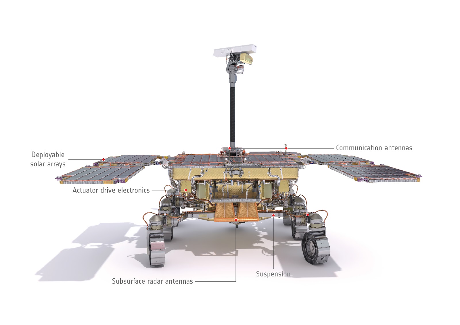 News Spazio: ExoMars, rinviato al 2022 il lancio della 2° missione del ...