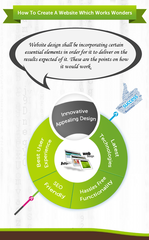 How to create a website which works wonders?
