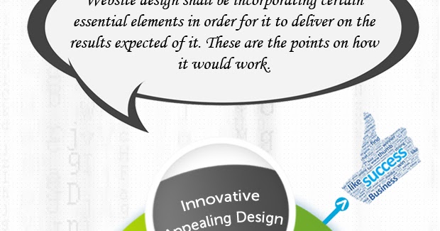 How to create a website which works wonders?