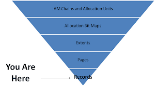 SQLBalls: Lesson 2: Internal Structures, Vardecimal, & Row Compression