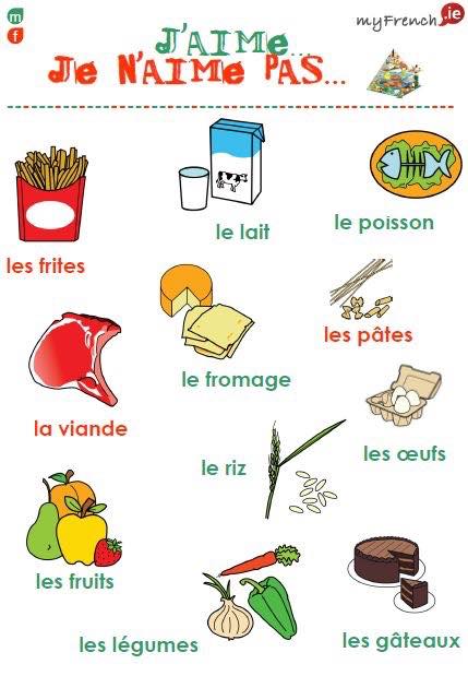 Français2: J'aime.../ Je n'aime pas...