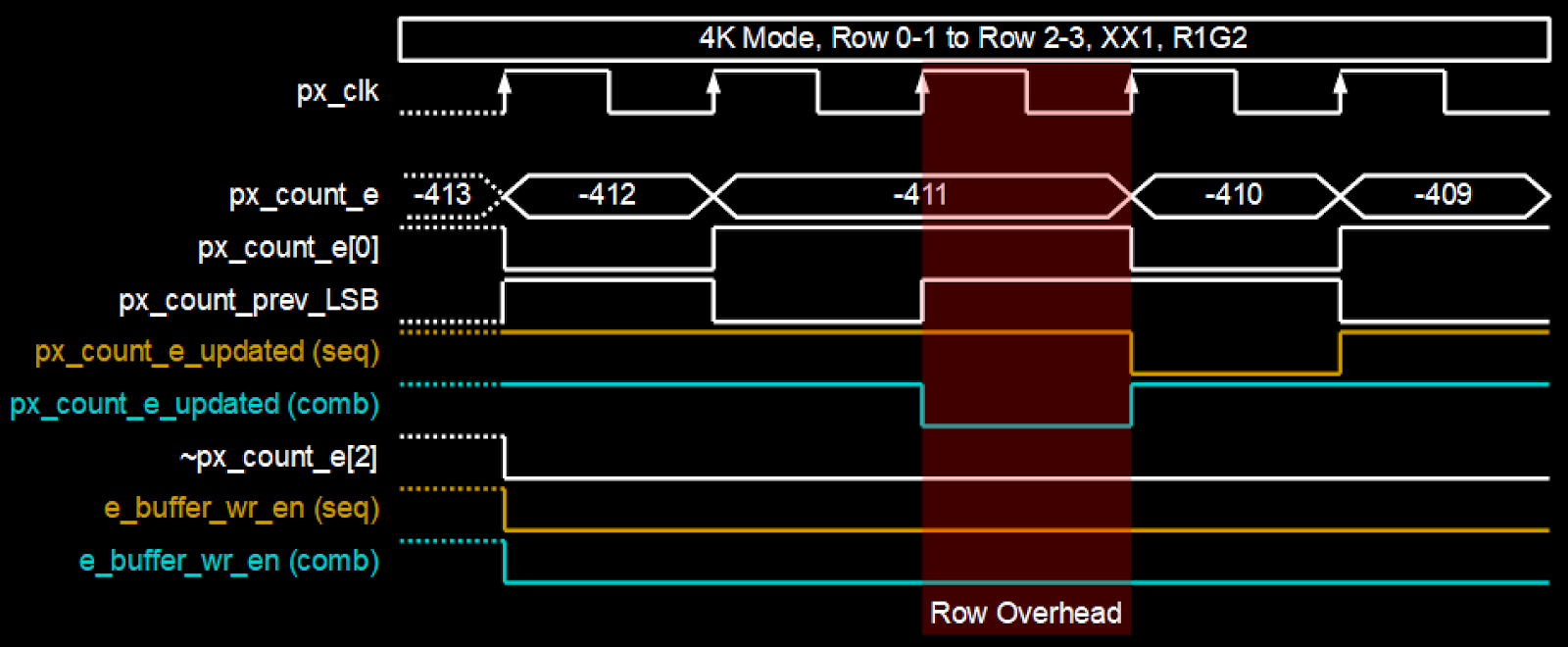 Shane Colton: Full-Speed CMV12000 Subsampled Readout: 1440fps 1080p