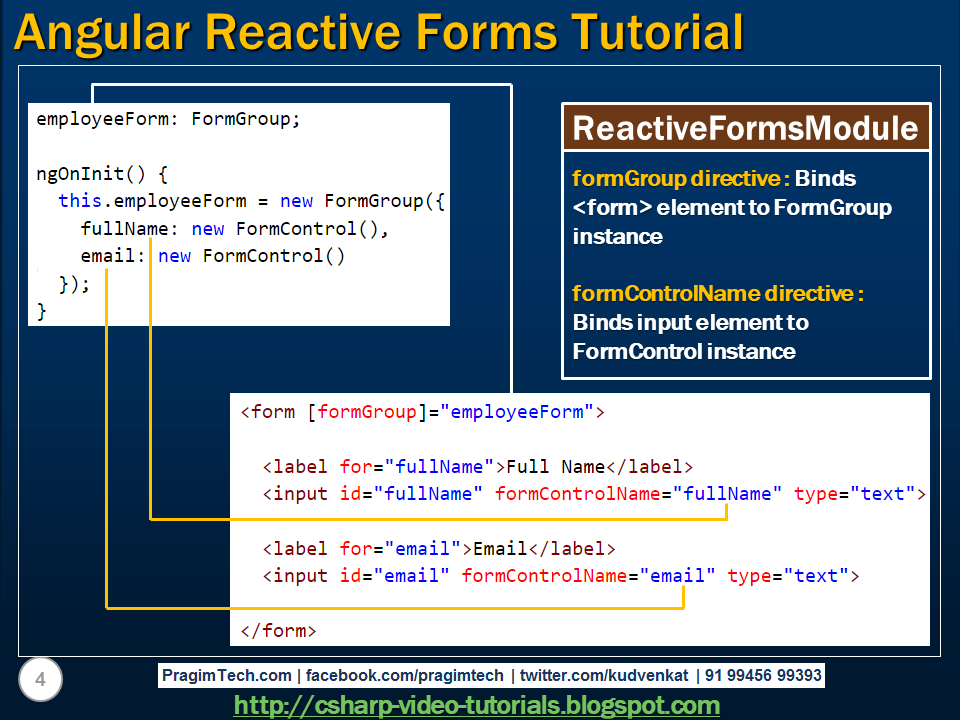 Sql Server Net And C Video Tutorial Angular Reactive Forms Slides