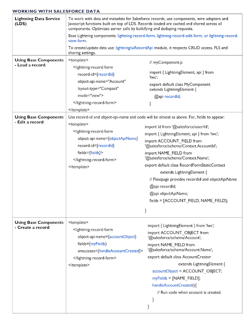 Exploring On Salesforce Salesforce Lightning Web Components Cheat Sheet