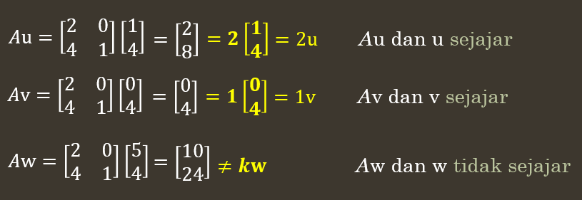 Dunia Matematika: Pendahuluan Nilai dan Vektor Eigen