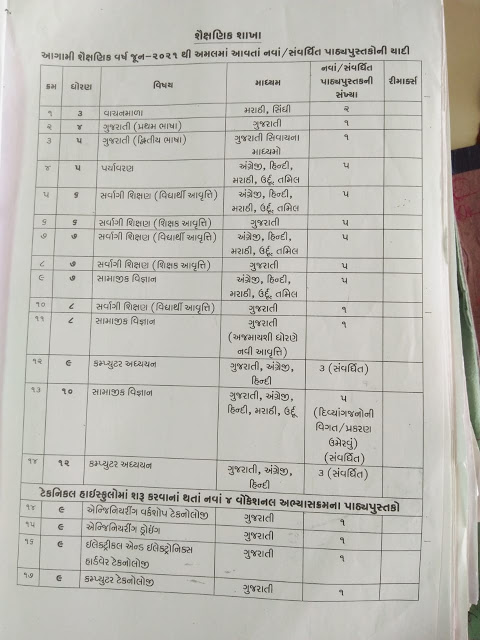 GSSTB New Gujarati English Medium GSEB Textbooks 2020 @gujarat ...