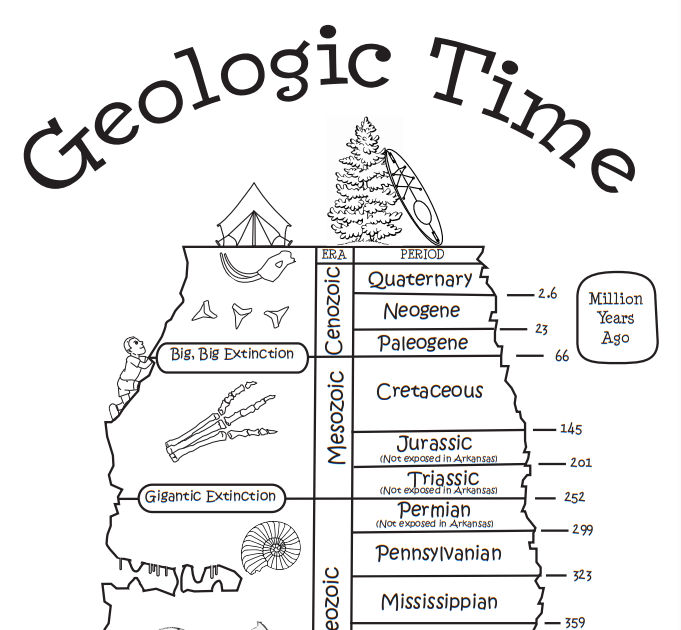 Geography Blog: Geologic Time Scale Coloring Page