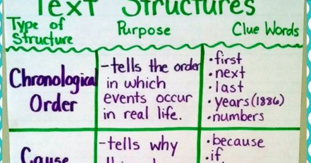 ELA Anchor Charts: Text Structures