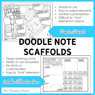 Innovative Teaching in Science: Creating Doodle Notes | Mrs. Brosseau's ...
