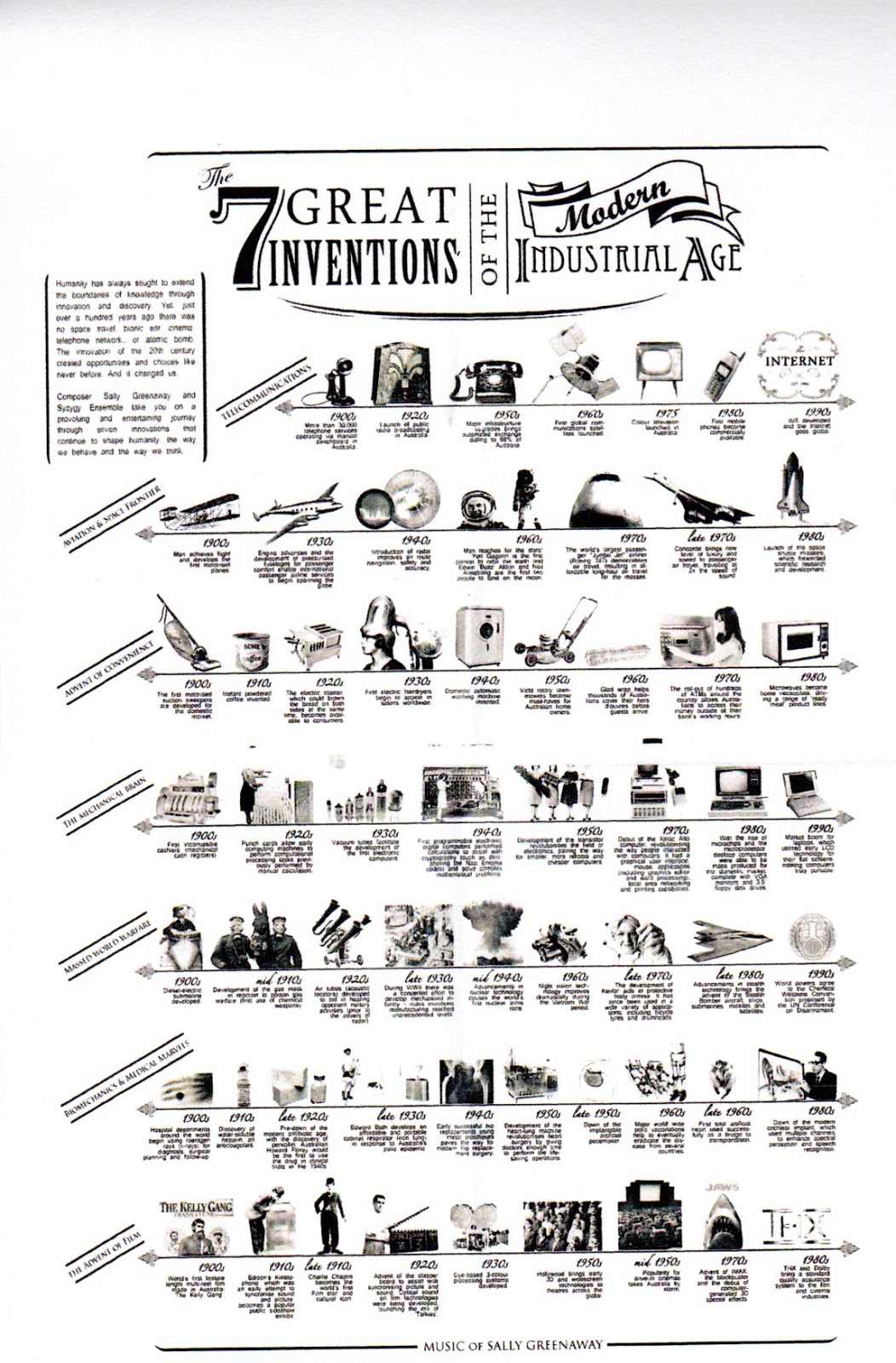 Canberra Critics Circle: 7 Great Inventions of the Modern Industrial Age