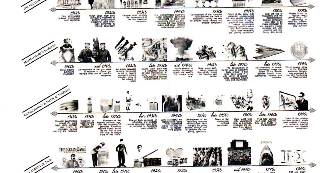 Canberra Critics Circle: 7 Great Inventions of the Modern Industrial Age