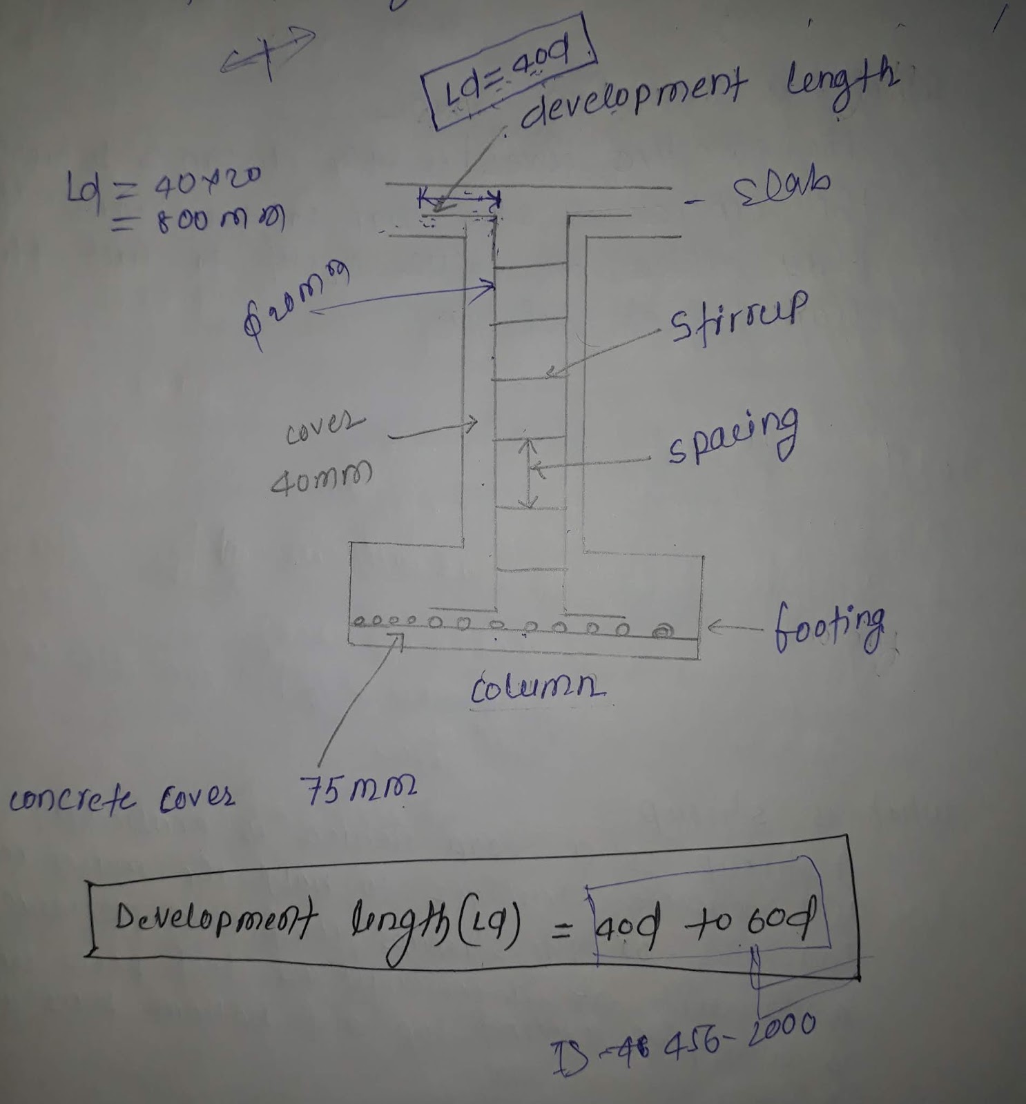 Civil engineering : What is spacing, effective cover,stirrups and ...