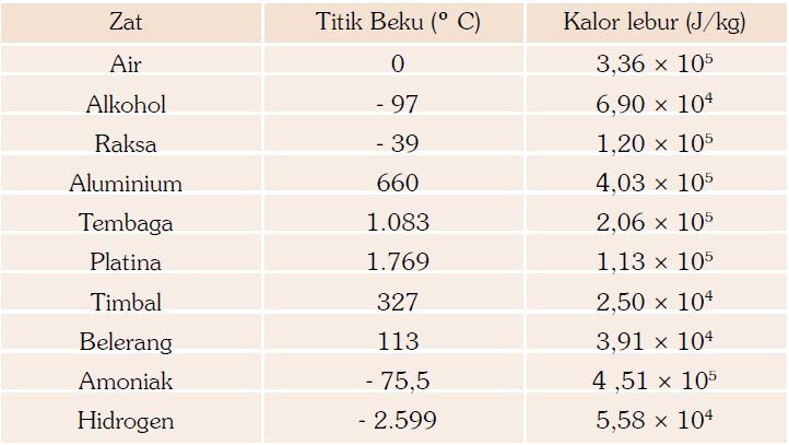 Pengertian Menguap dan Cara Mempercepat Penguapan Serta Rumus Kalor Uap ...