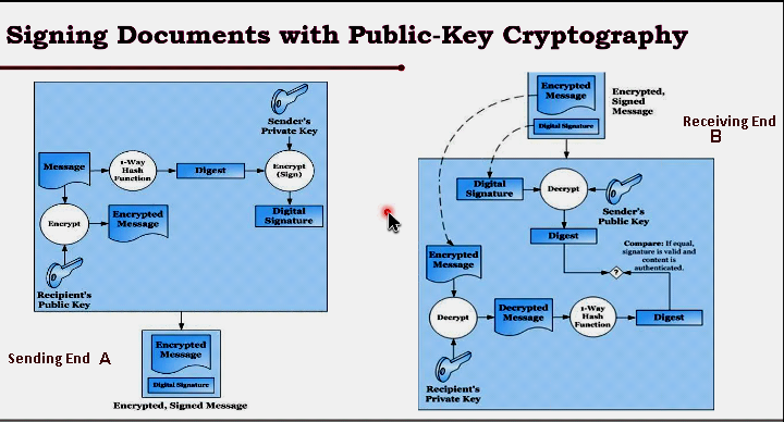 Dr.Matilda.S: DEMONSTRATION OF CRYPTOGRAPHY FOR DUMMIES