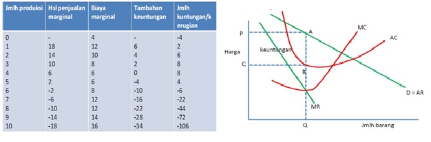 Armandio Indrawan: Pasar monopoli,Pasar persaingan sempurna,dan pasar ...