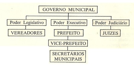 Professora Adriana Nicolodelli: Os Três Poderes - História