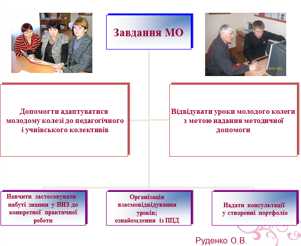 Директор школи: Роль наставника в становленні молодого вчителя в умовах ...