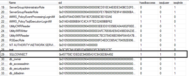 VSG's blog: #26.Difference between Logins and Users in SQL Server