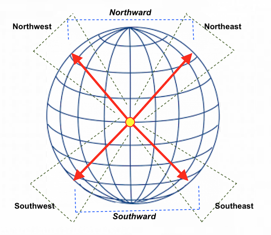 NephiCode: The Mystifying Rationale of Mesoamerican Directions – Part XVII