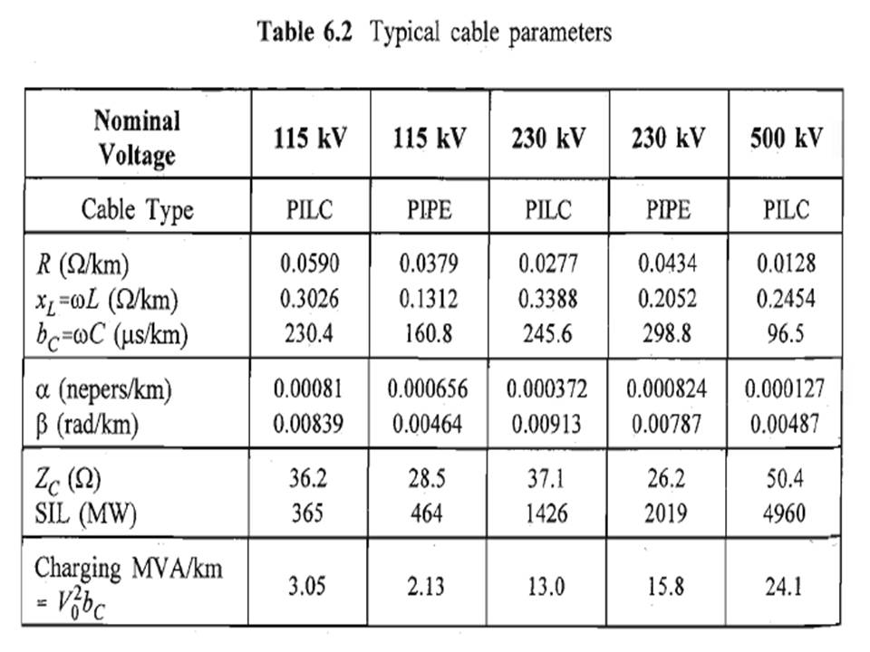 Inside Power Station: Surge Impedance Loading