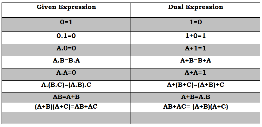 Principle of Duality
