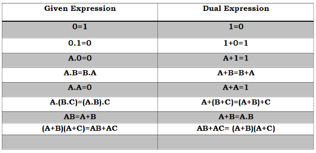 Principle of Duality