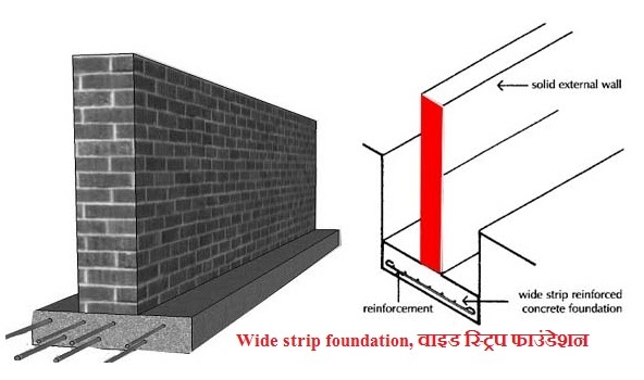 Wide strip foundation | वाइड स्ट्रिप फाउंडेशन
