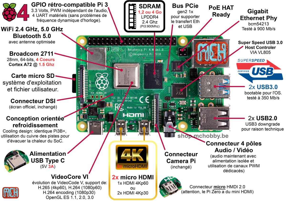 Raspberry-pi 4 : la révolution technologique au sein de la fondation ...