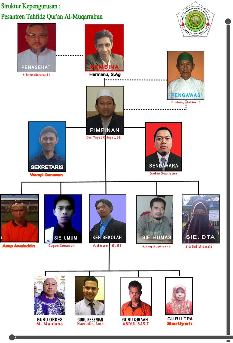 FORM PROPOSAL PESANTREN AL MUQARRABUN ~ PESANTREN TAHFIDZ QUR"AN AL ...