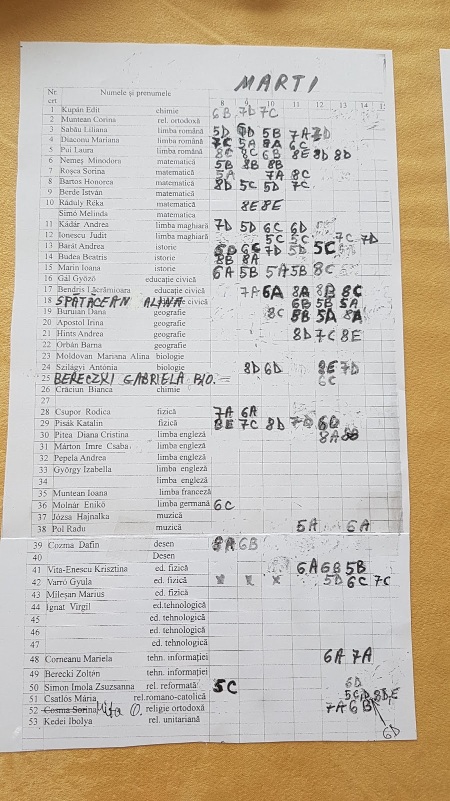 Şcoala Gimnazială "Dr. Bernády György", Târgu Mureş: Orar provizoriu ...