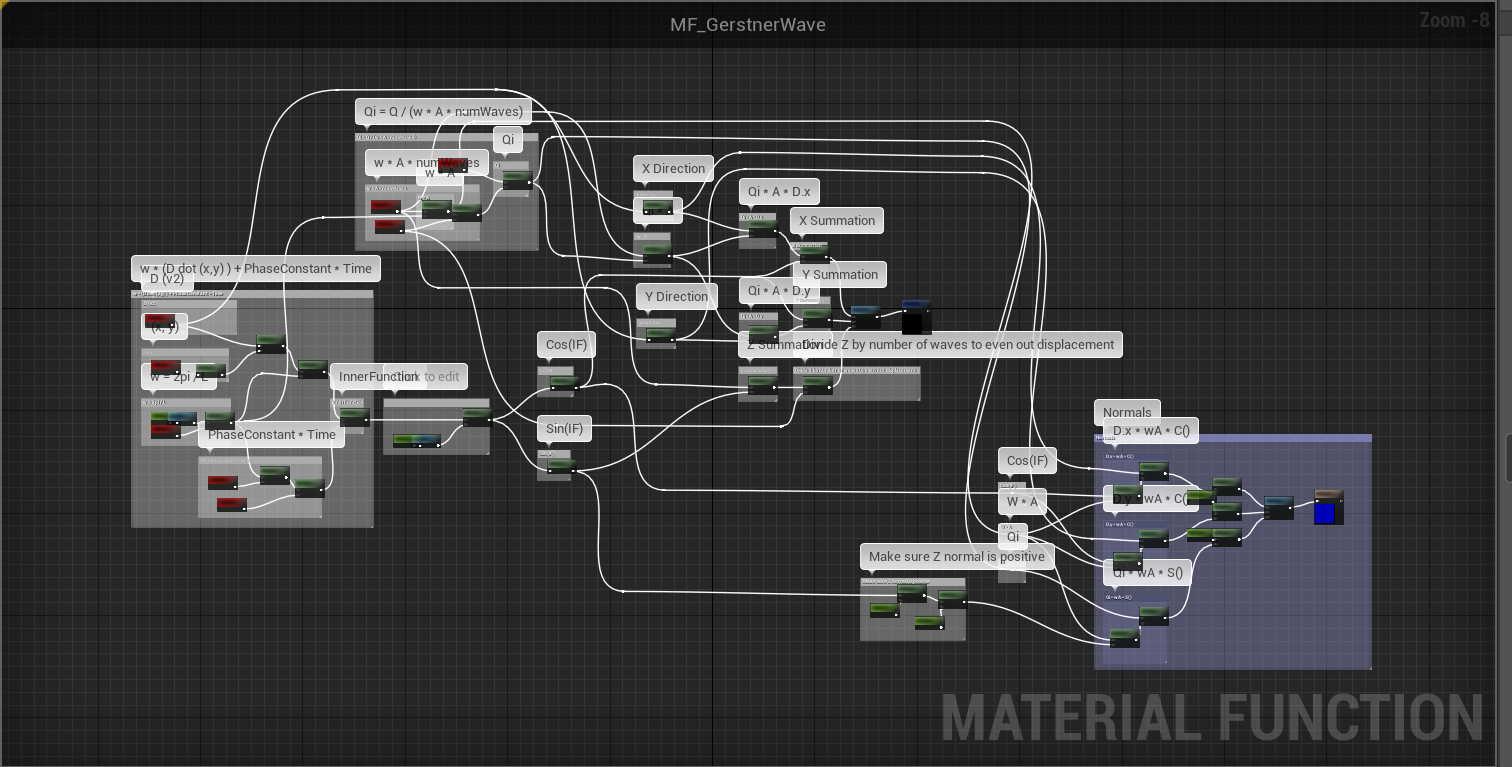 Ocean Simulation- or, Thank Goodness I Took Computer Graphics