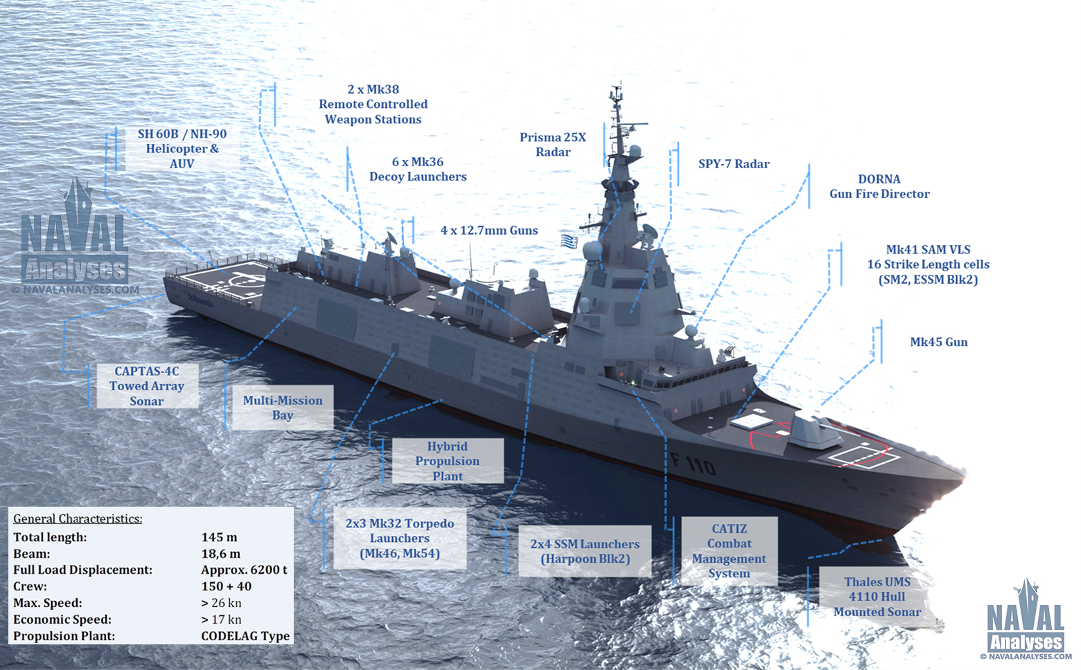 Naval Analyses: INFOGRAPHICS #46: The frigate candidates for the ...
